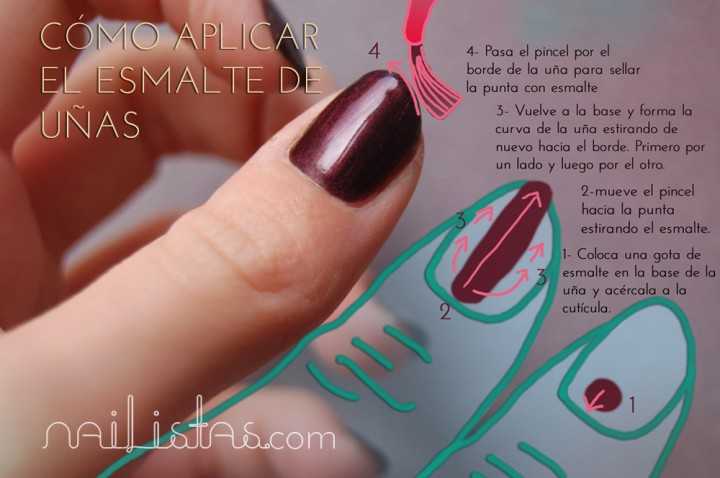 Cómo pintarse las uñas correctamente sin salirse - Nailistas
